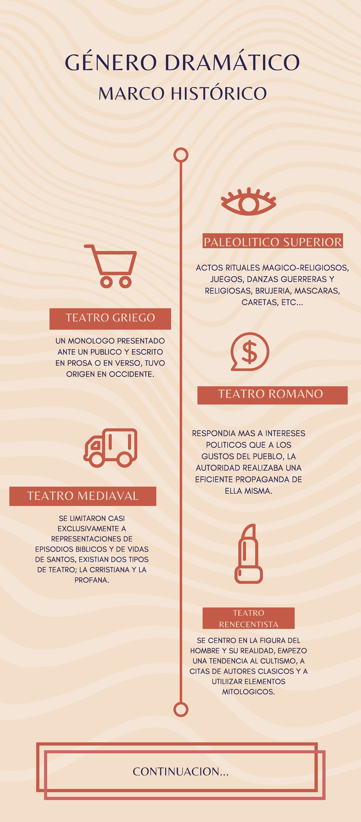 Genero dramatico(marco historico) literatura (knjkbakhvsb,dj,an cbhal ...