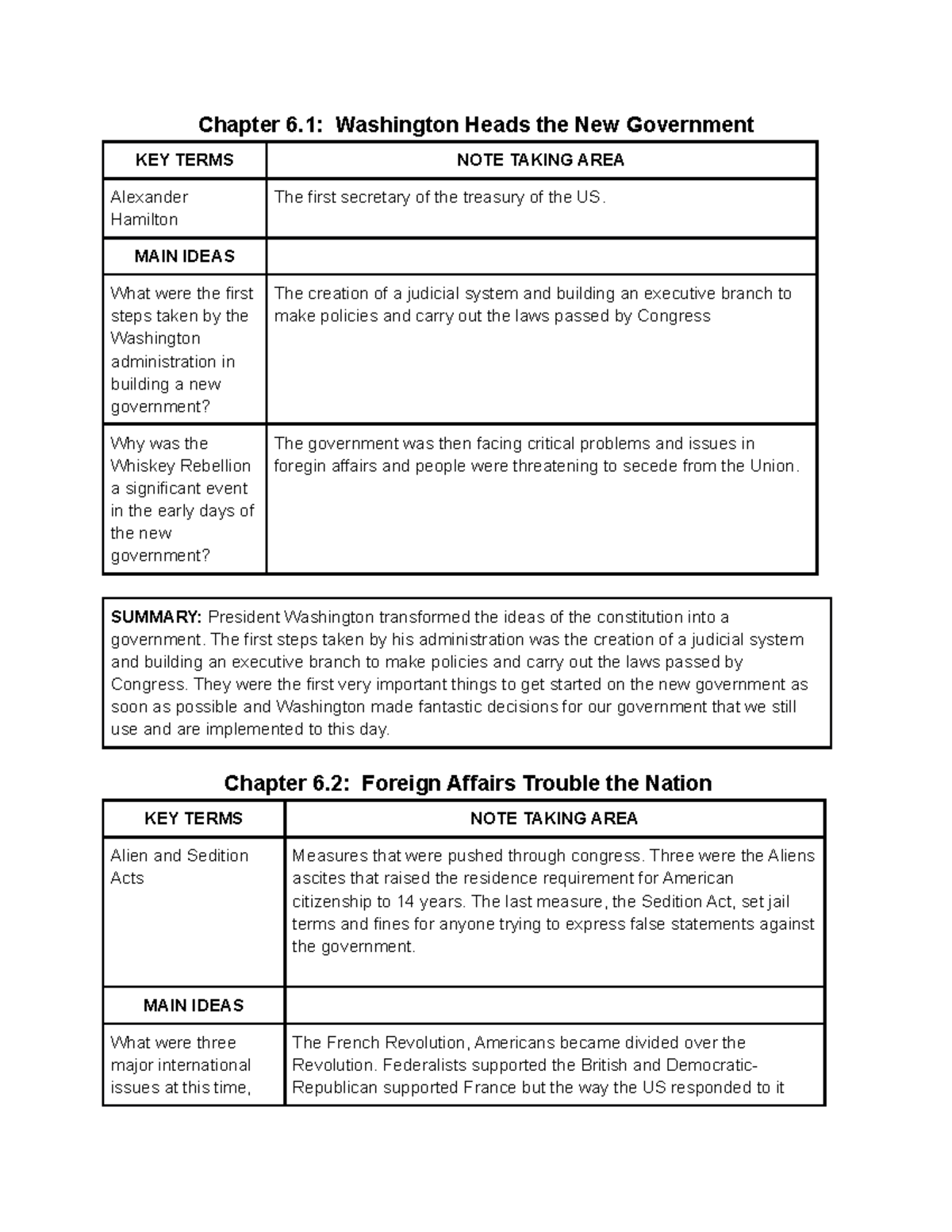 Ch. 6 Notes - Chapter 6: Washington Heads the New Government KEY TERMS ...