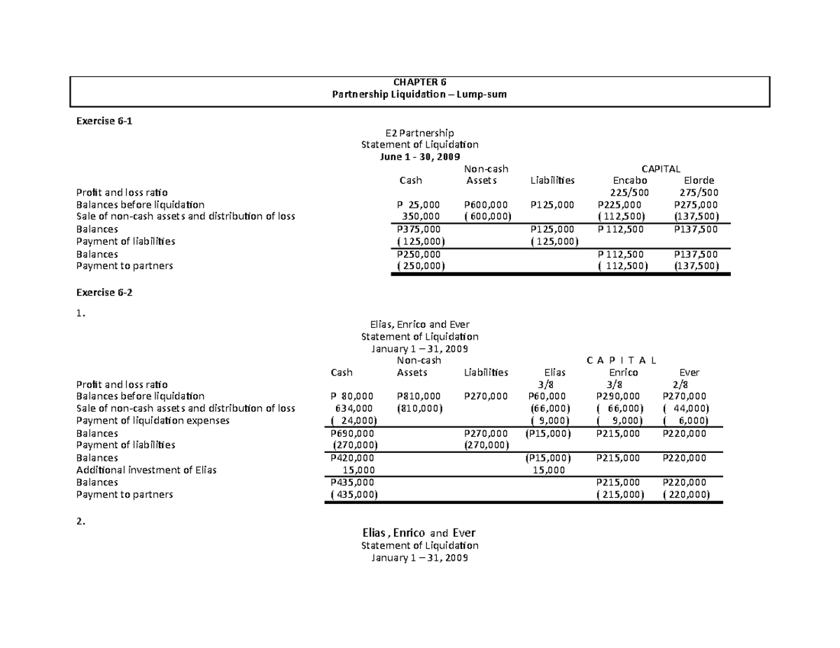 APC Chapter 6 - APC Solman - CHAPTER 6 Partnership Liquidation Exercise ...