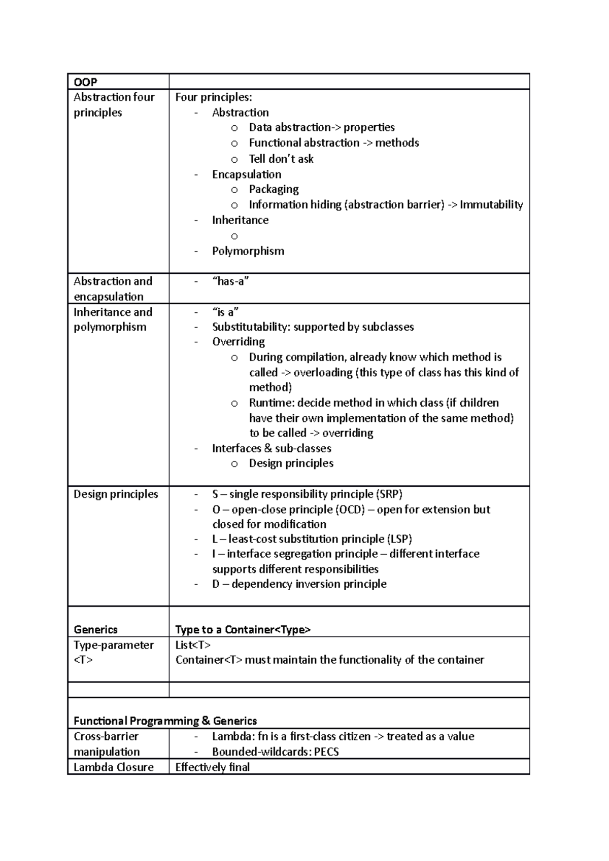 CS2030 Mindmap - CS2030 - NUS - Studocu