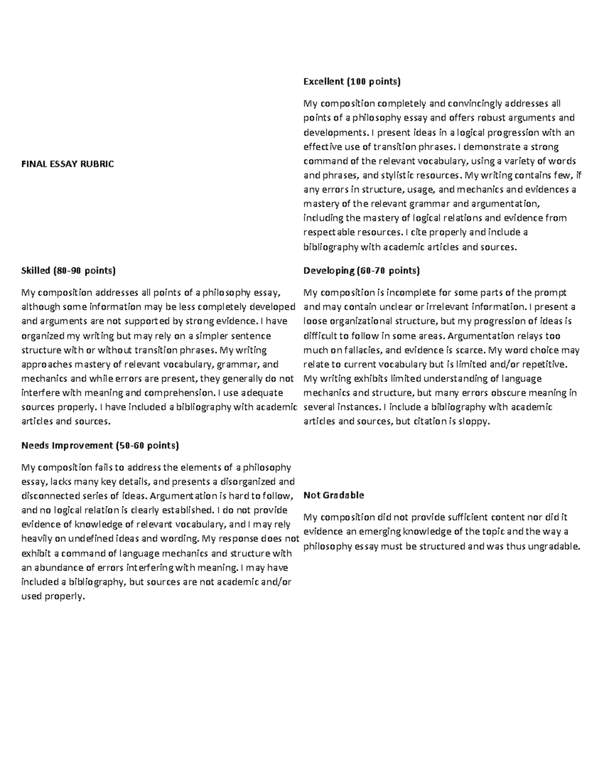 Final Essay Rubric - FINAL ESSAY RUBRIC Excellent (100 points) My ...