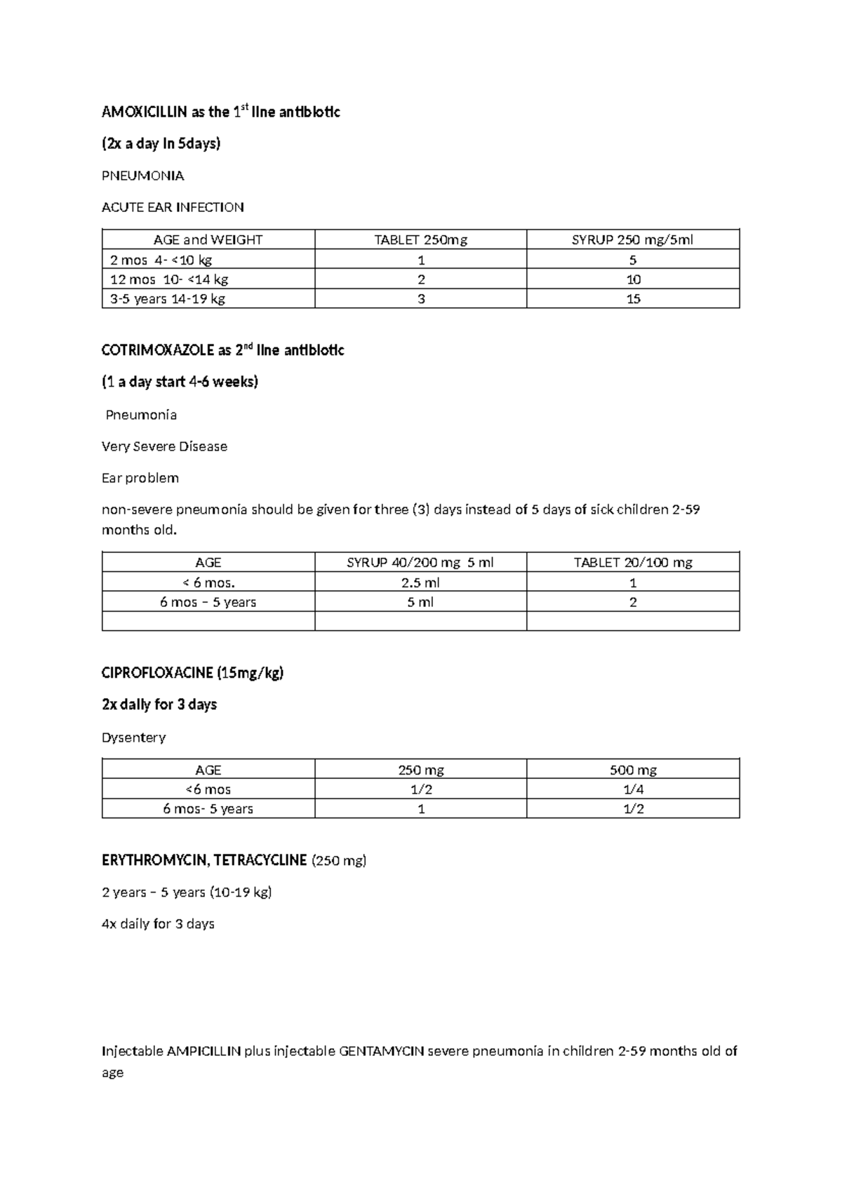 Amoxicillin as the 1st line antibiotic - AMOXICILLIN as the 1st line ...