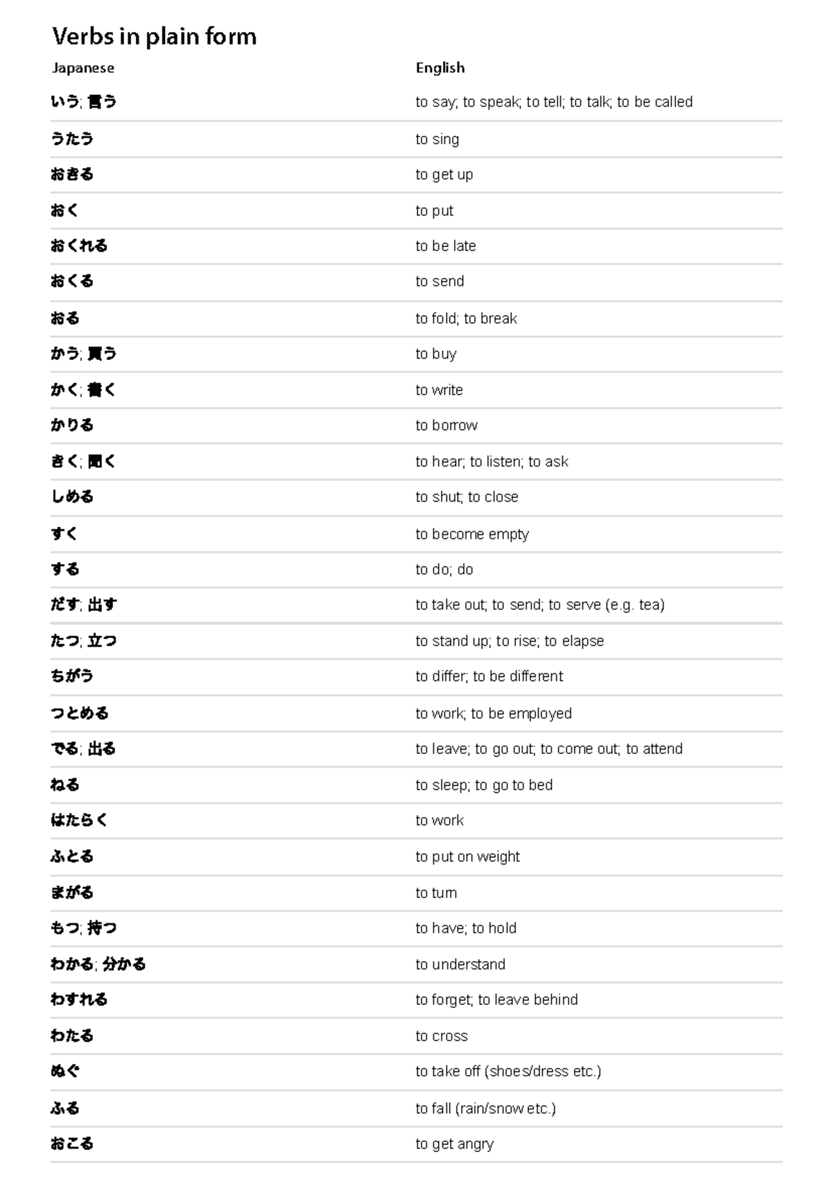 Verbs in plain form - Verbs in plain form Japanese English いう; 言う to ...