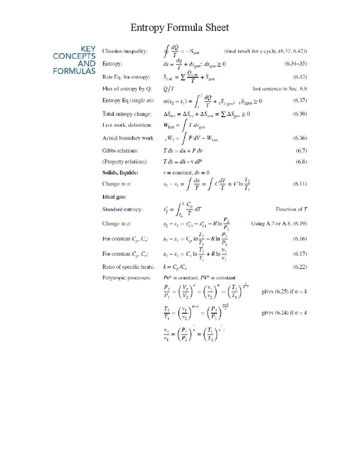 Entropy Equation Summary Sheet 22110