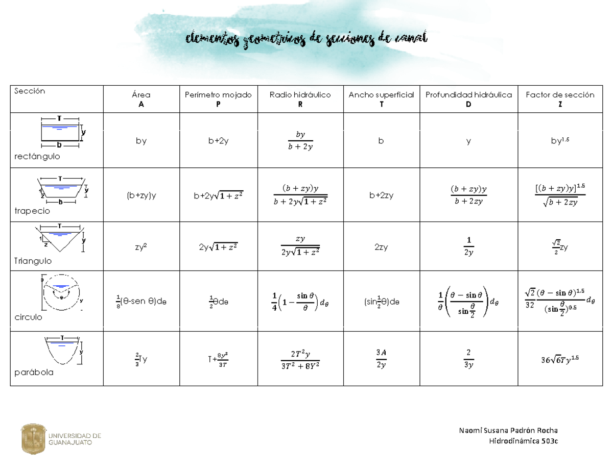 Actividad 4 Naomi Susana Padron Rocha - Elementos geometricos de ...