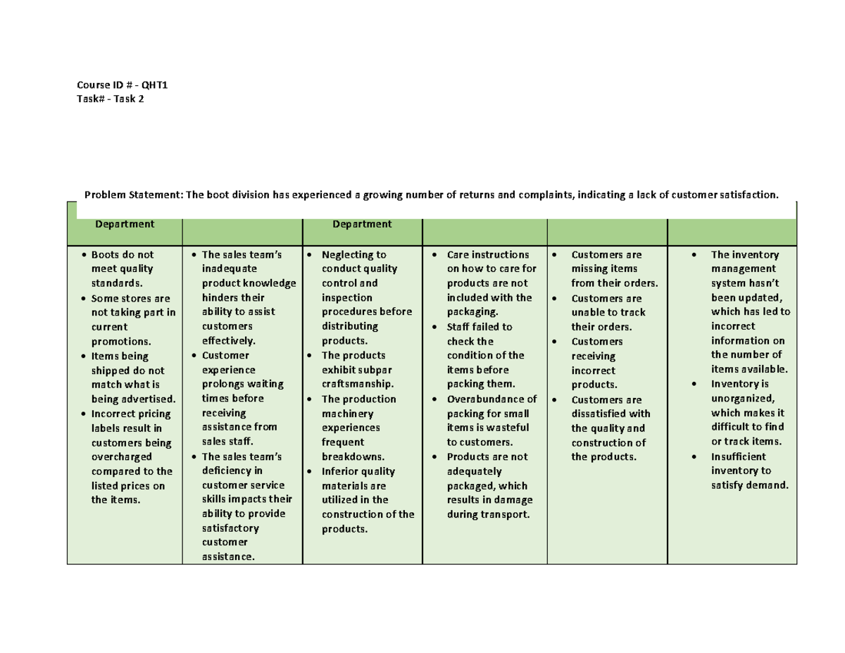 QHT1 Task 2 5 - paper passed on first try - Course ID # - QHT Task ...