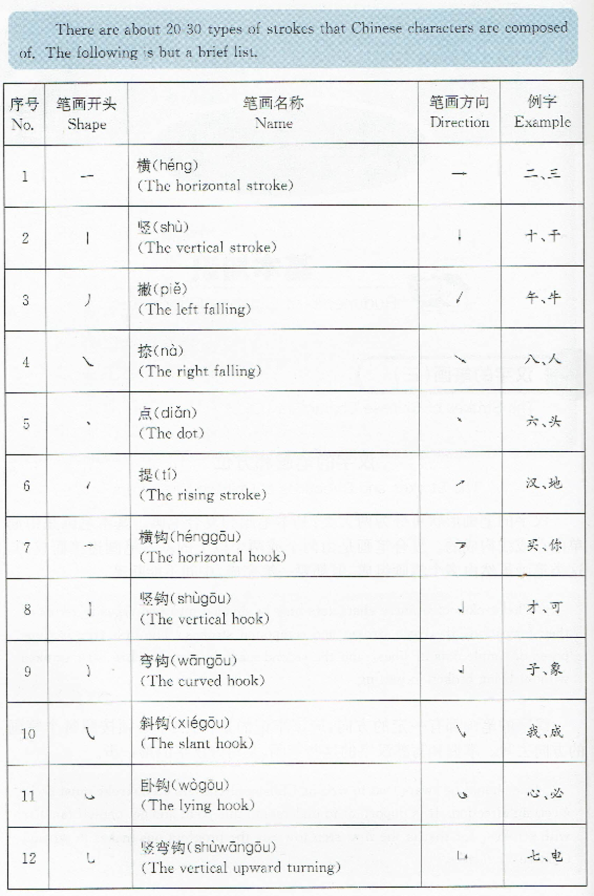 Mandarin Strokes - Foreign Language - Studocu