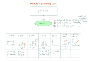 11 - DATA1001 Notes - DATA1001 - Studocu