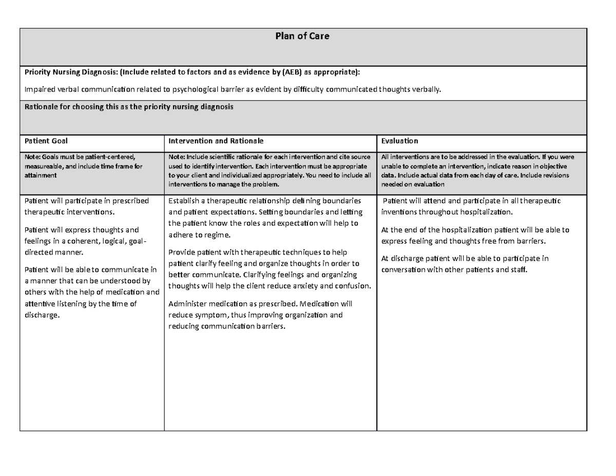 Week 2 Care plan #2 - Care Plan - Plan of Care Priority Nursing ...