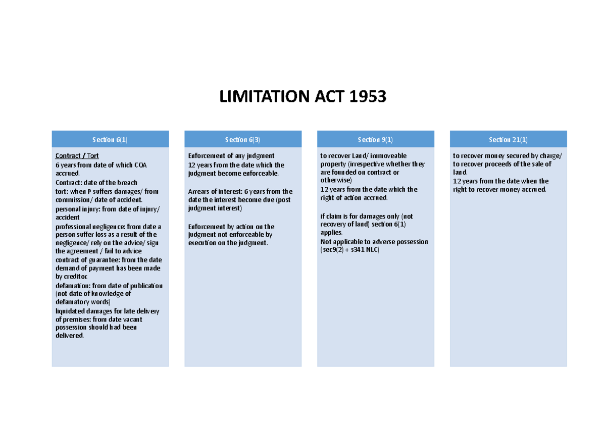 Limitation Period lecture for your own reference - LIMITATION ACT 1953 ...
