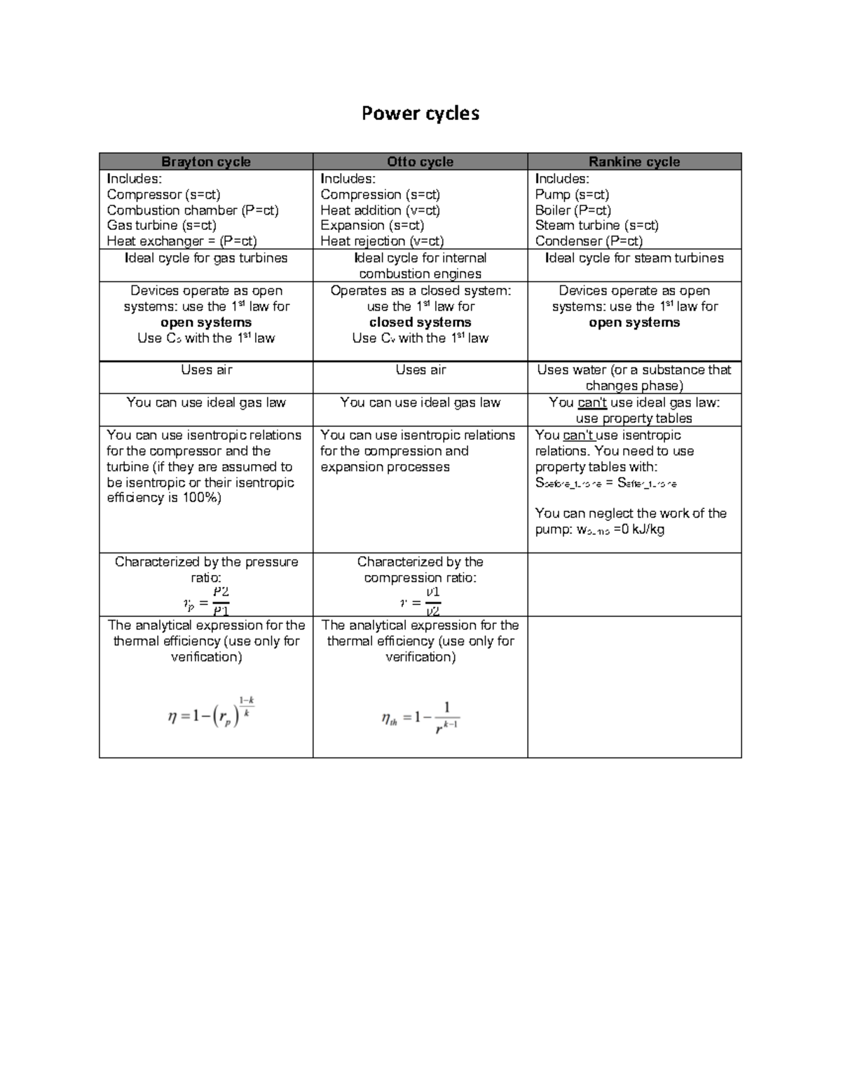 Power-cycles - Power-cycles - Power cycles Brayton cycle Otto cycle ...