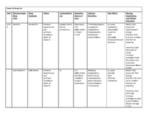 Units 2 and 3 Notes - Table of drugs for exam 1 - Exam #1 Drug List ...
