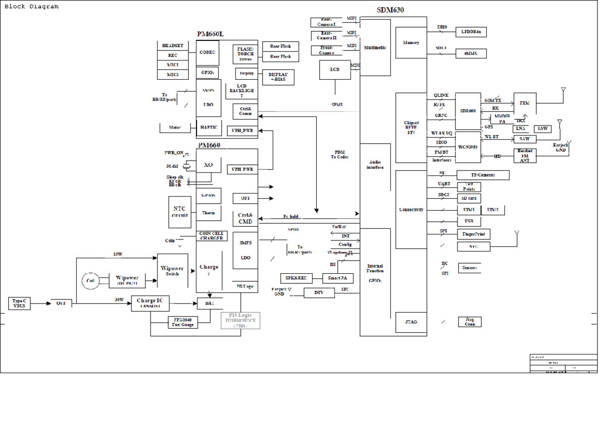 Schematic - SIMBOLOGIA - Block Diagram ####### 1. Teller Block Diagram ...