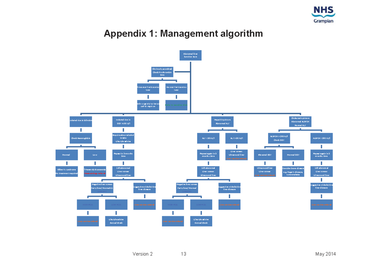 Abnormal Liver Function Tests - Appendix 1: Management algorithm ...