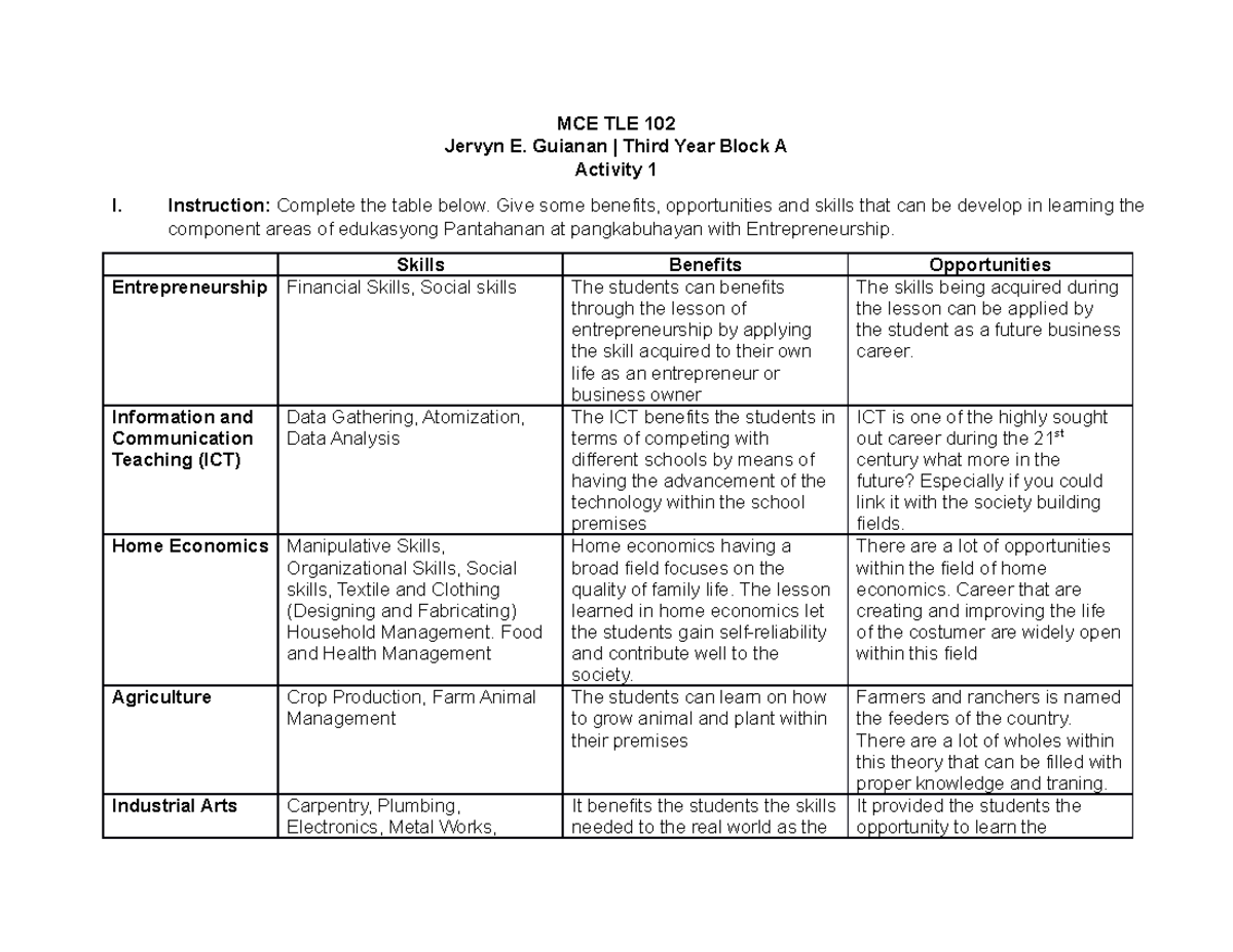 MCE TLE 102 Act 1 - Teaching TLE in Elementary Grades Activities - MCE ...