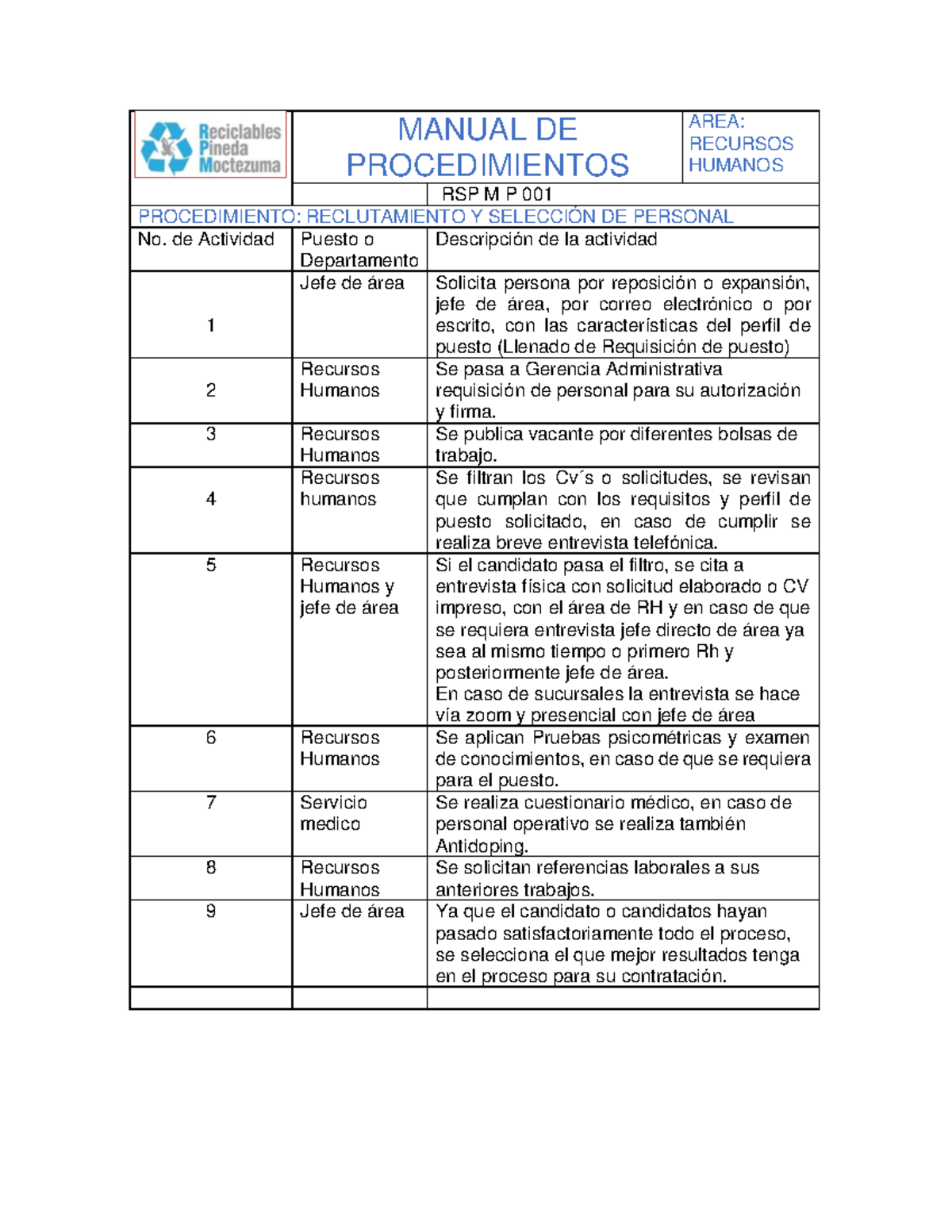 Manual DE Procedimientos Recursos Humanos - MANUAL DE PROCEDIMIENTOS ...