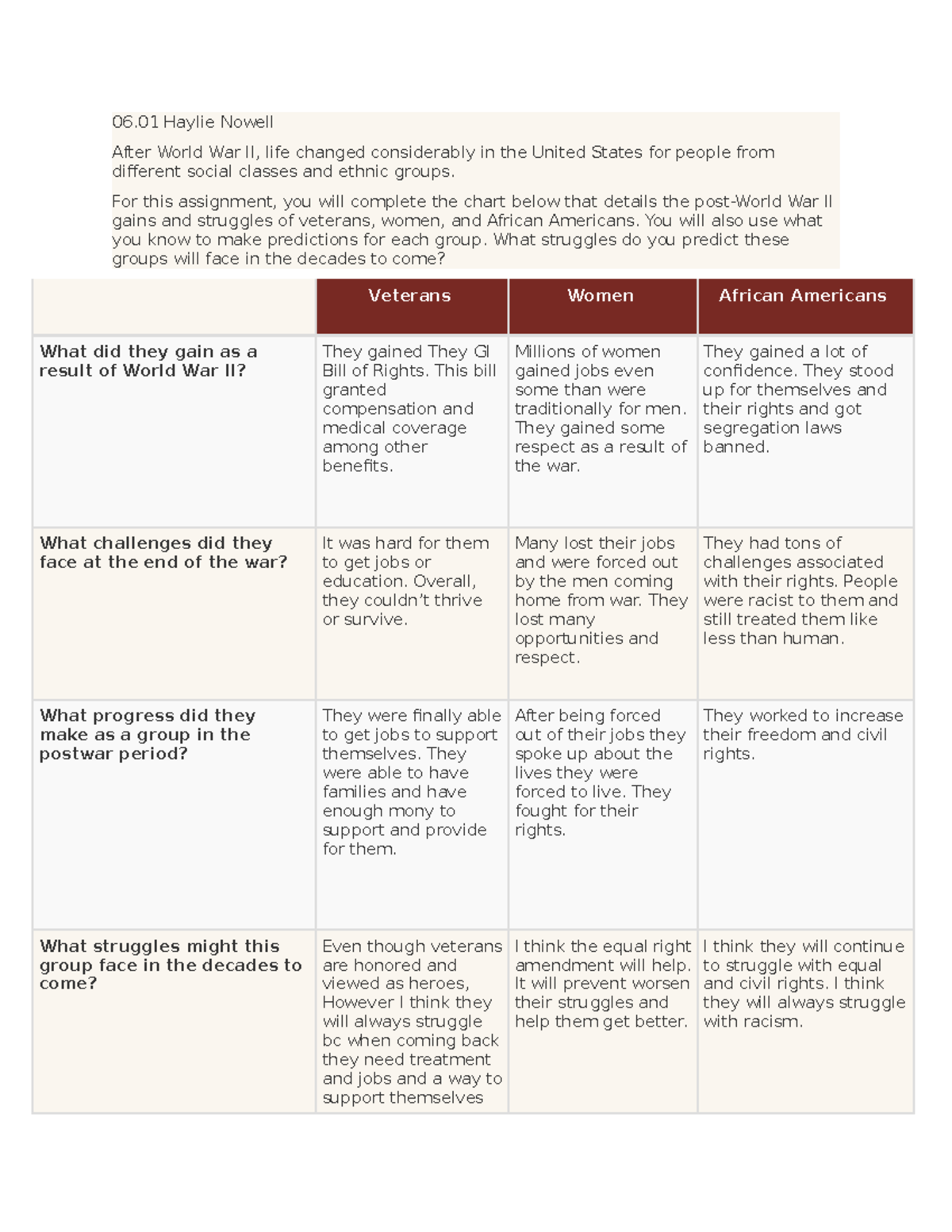 06 - 06.01 - 06 Haylie Nowell After World War II, life changed ...