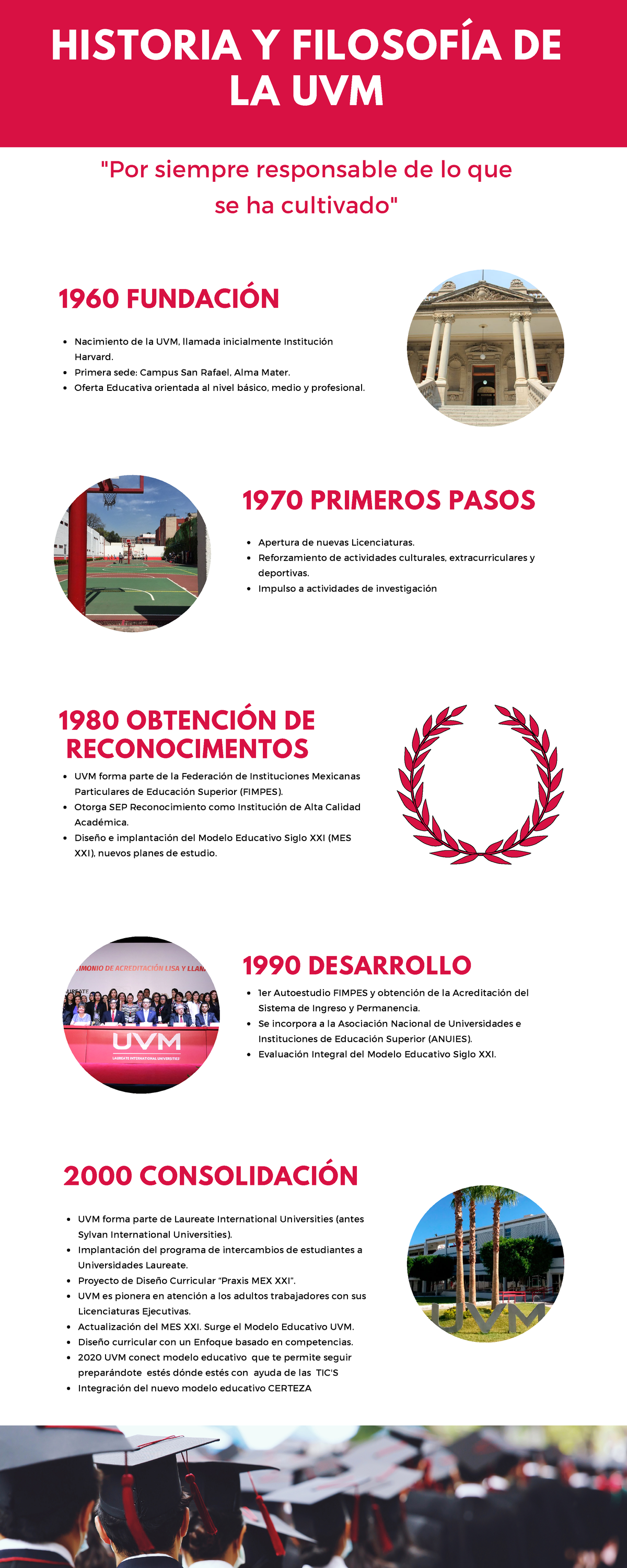 Historia y Filosofía de la UVM - Estrategias de Aprendizaje y ...