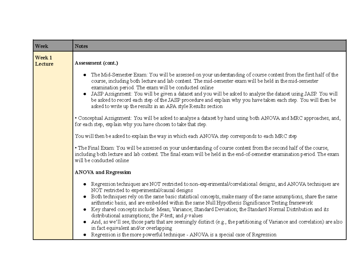 3018 notes - Lecture 1 and 2 - Week Notes Week 1 Lecture Assessment ...