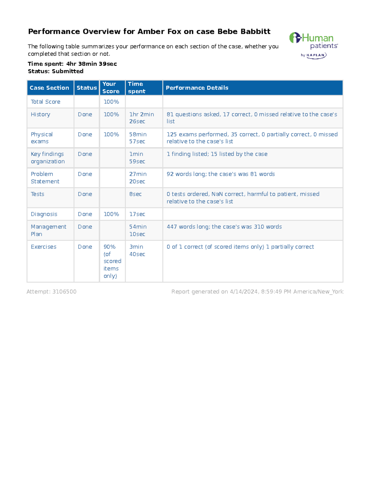 Nr509 week 6 ihuman - i-Human Week 6 - Report generated on 4/14/2024, 8 ...