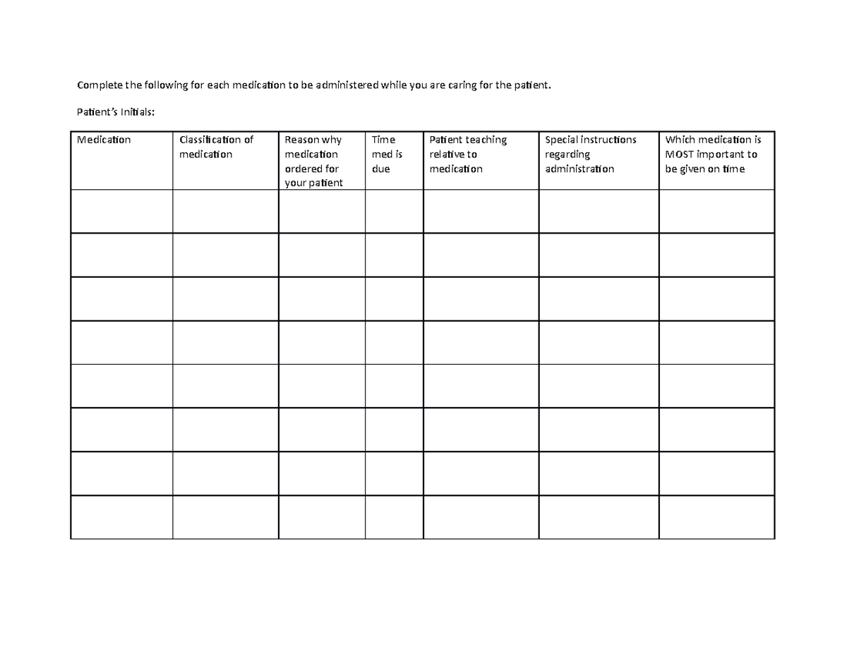 Meds & Clinical Thinking Worksheet 2022 - Patient’s Initials ...