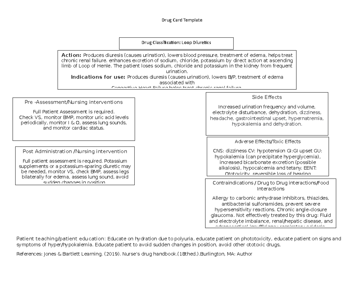Drug Card Loop Diuretics - Drug Card Template Patient teaching/patient ...