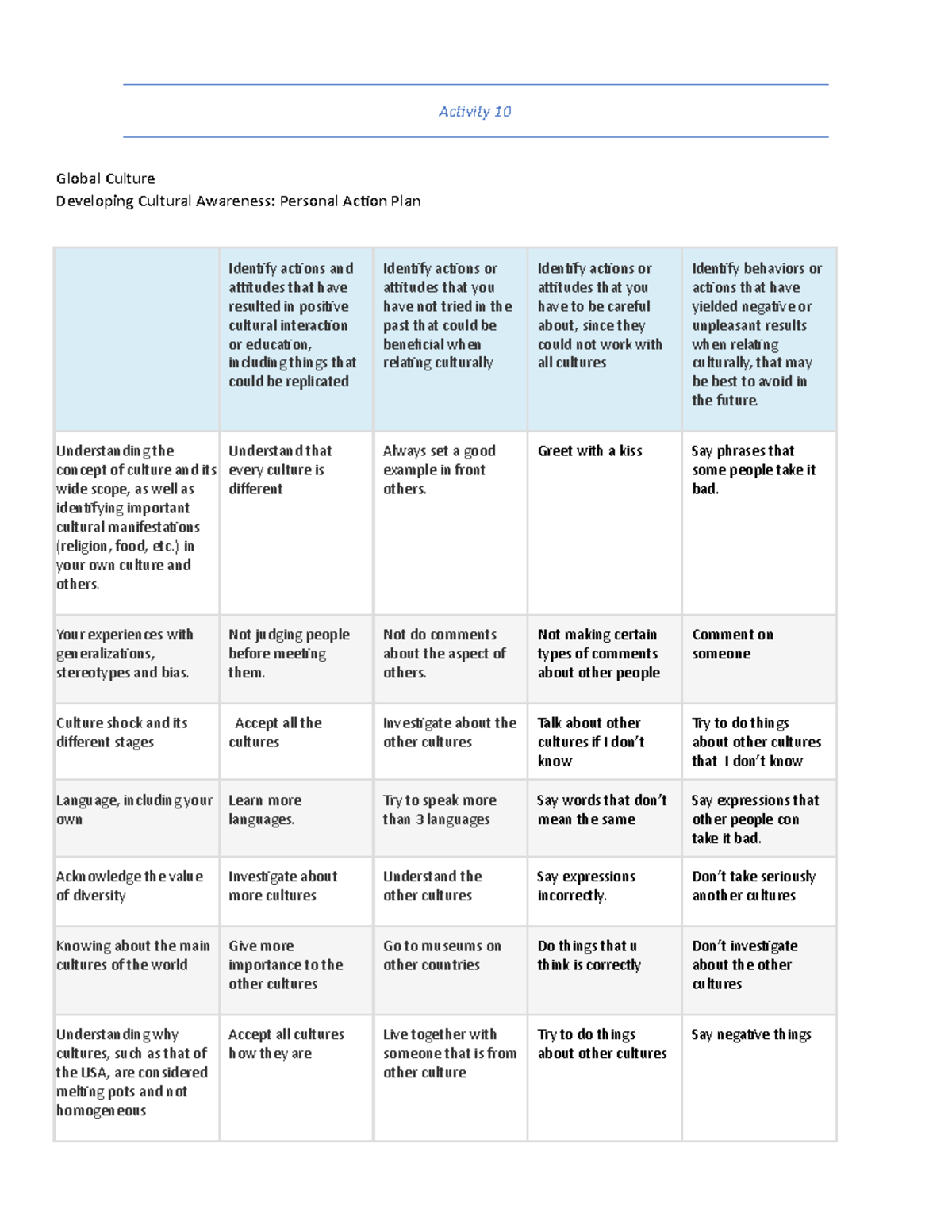 Global Culture activity 9 - Activity 10 Global Culture Developing ...