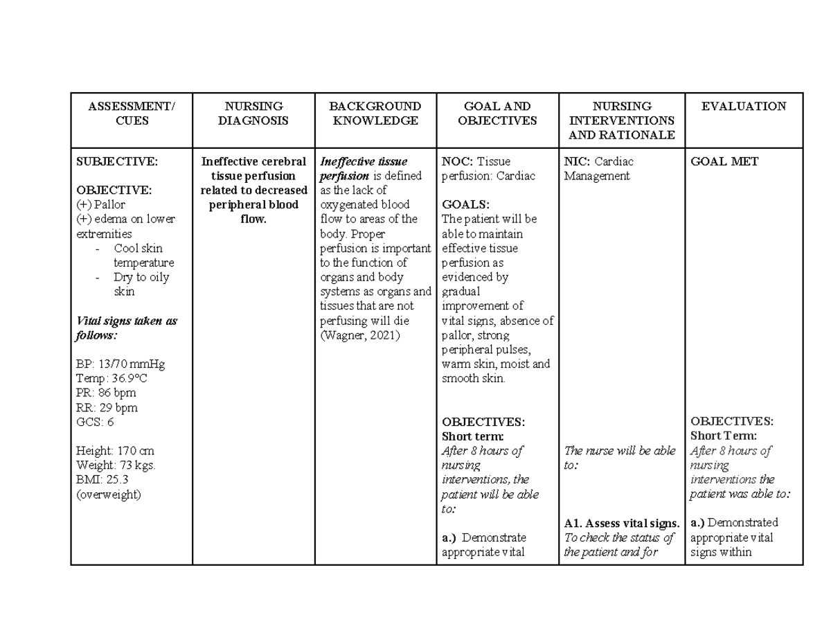 Ineffective Tissue Perfusion - ASSESSMENT/ CUES NURSING DIAGNOSIS ...