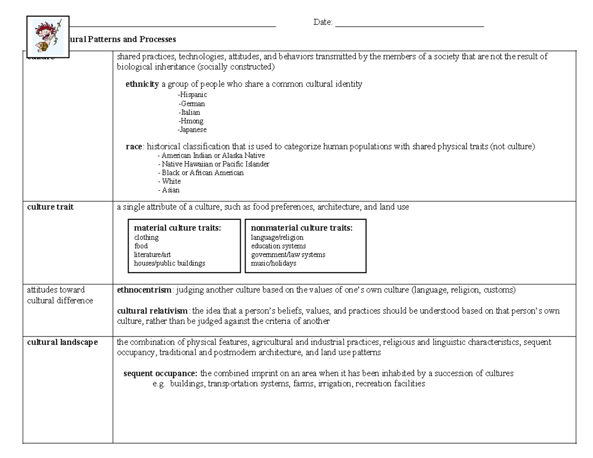 Unit 3 vocabulary and CED 2019 2020 - Name