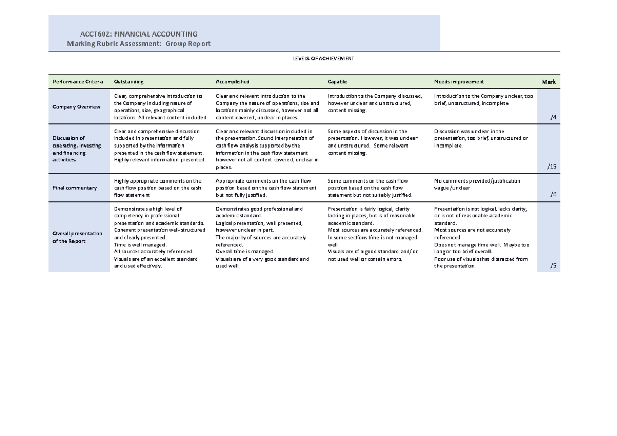 Report Marking Rubric - Lecture notes 5 - ACCT602: FINANCIAL ACCOUNTING ...