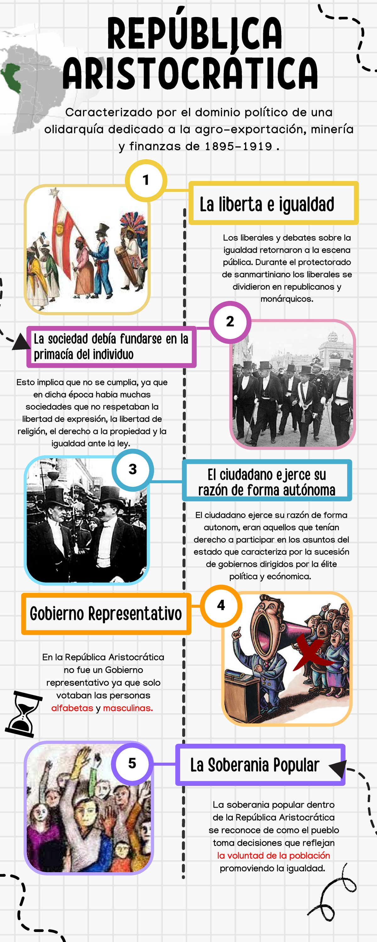 PA1- Infografia-R. Aristocratica- ( Grupal) - 4 3 1 5 2 La soberania ...