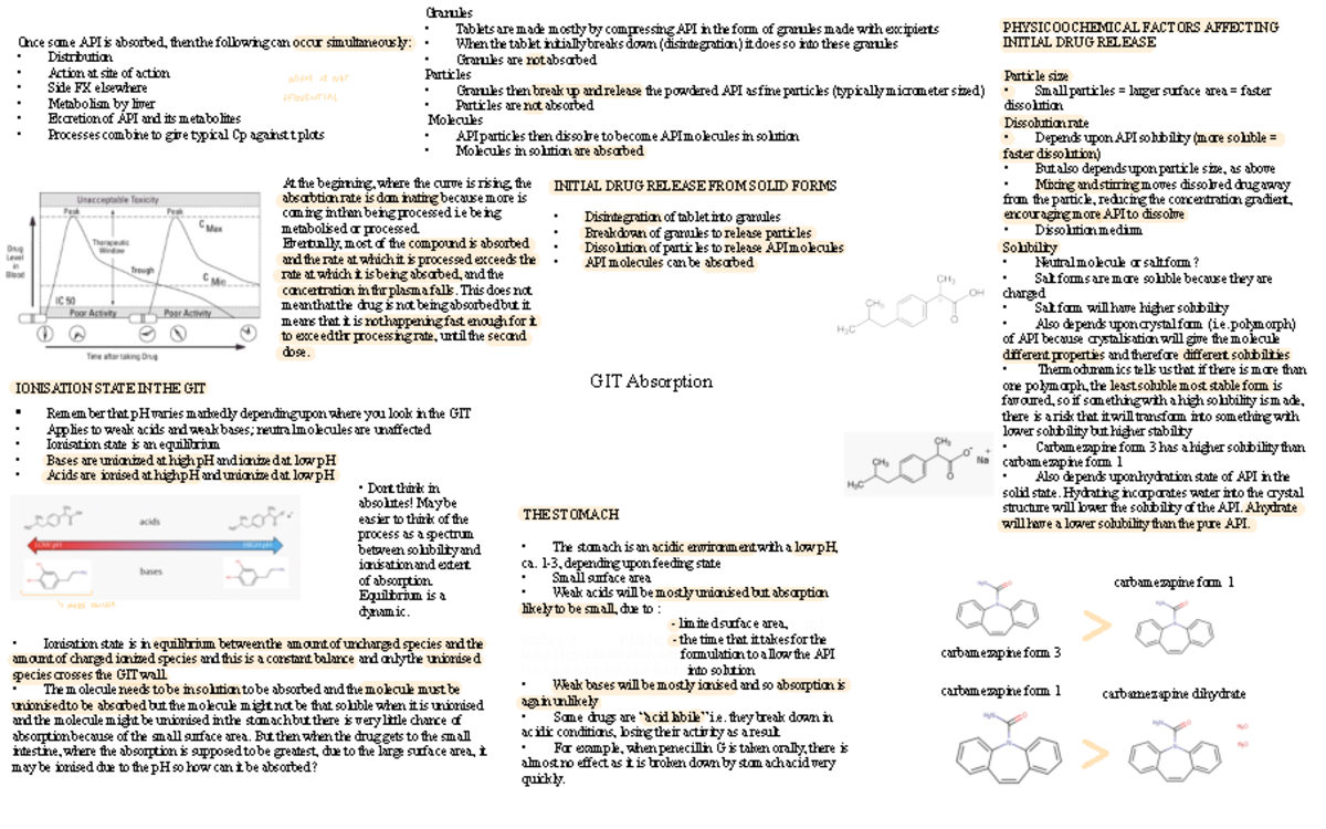 GI absorption - GIT Absorption Once some API is absorbed, then the ...