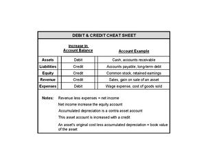 Lectures 1 to 7 - Accounting Cycle - Question - Lecture’s 1 to 7 The ...