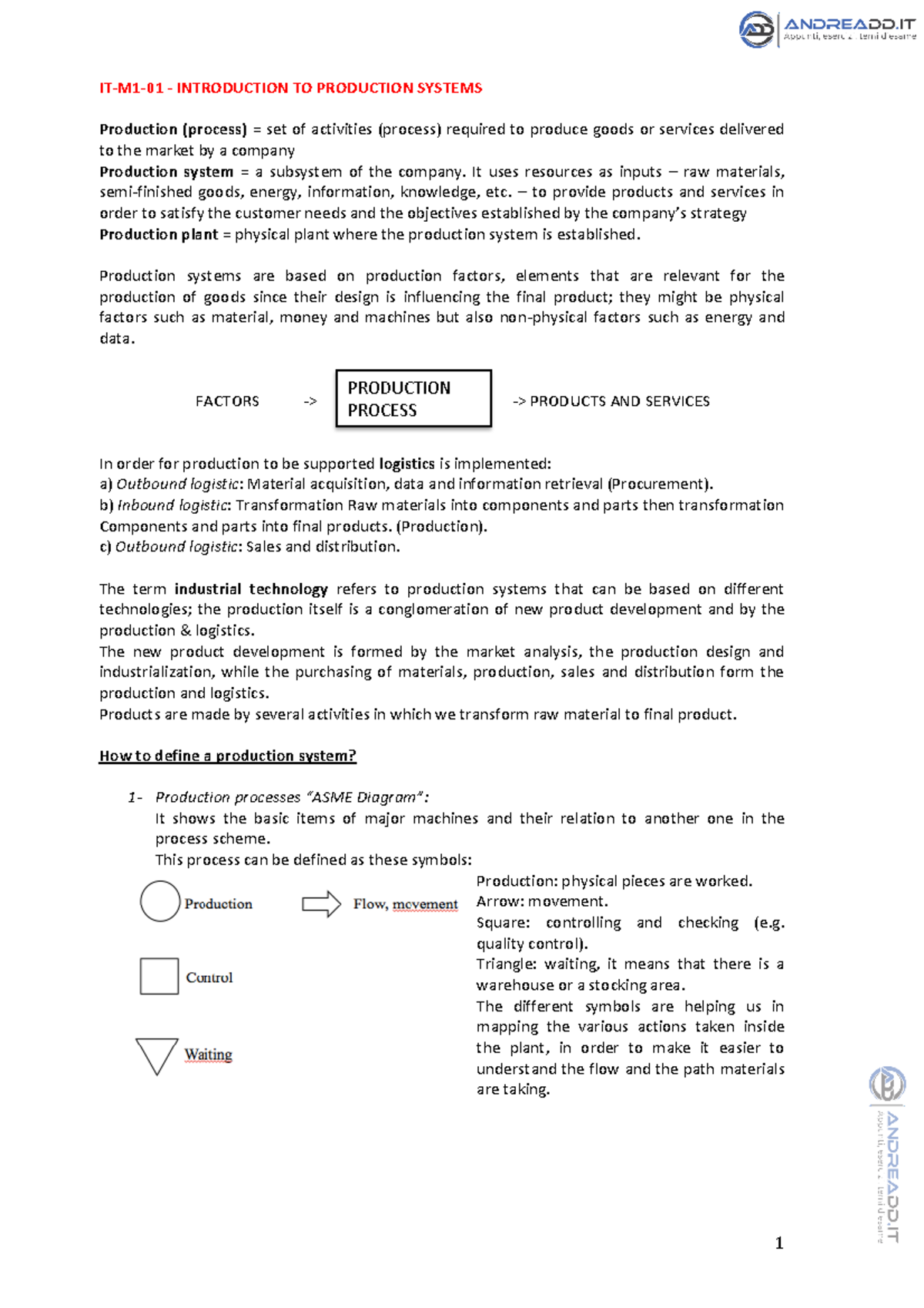 AFC exam simulation 2020 - IT-M1-01 - INTRODUCTION TO PRODUCTION ...