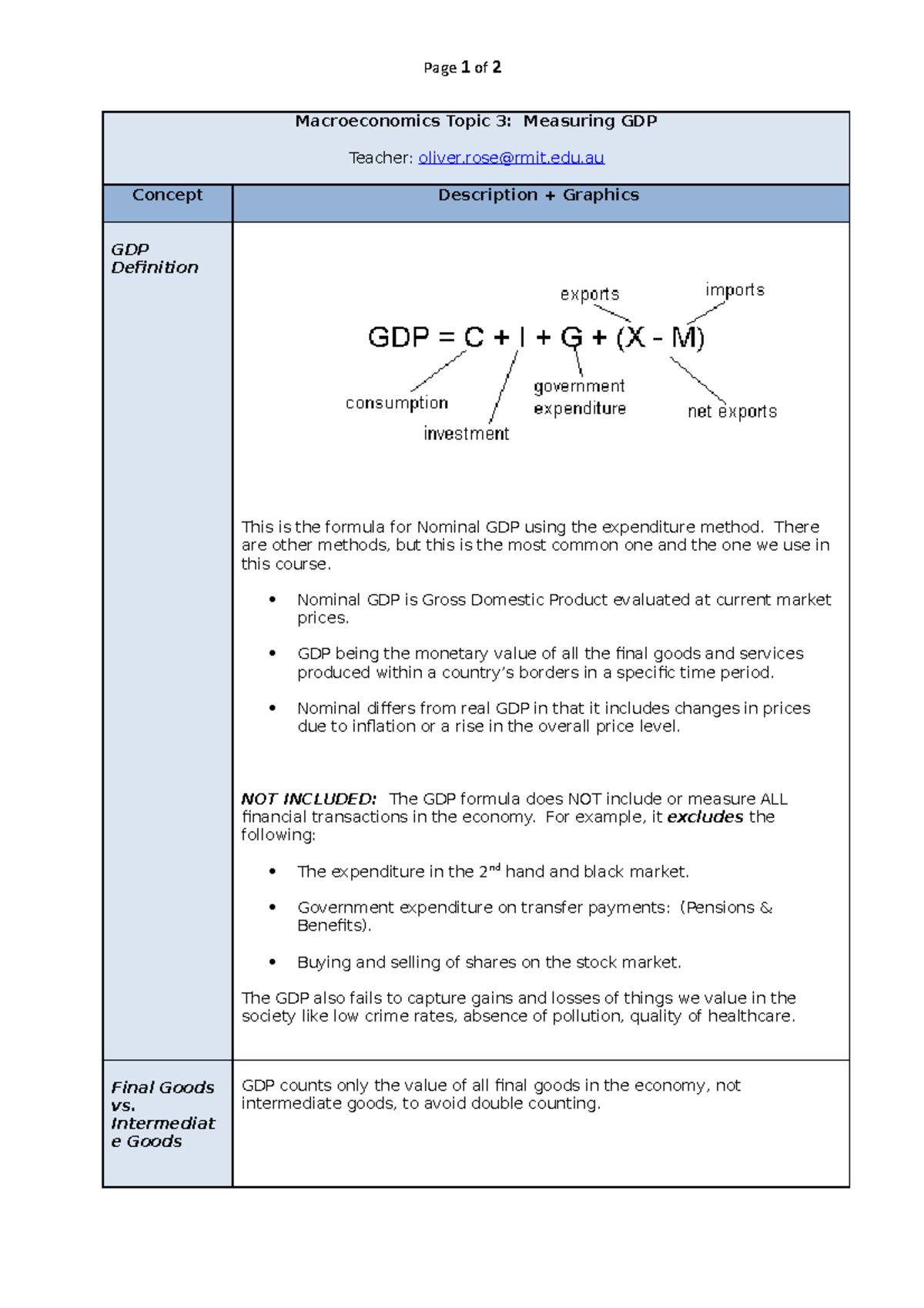 3 Macro Revision - Measuring GDP-1 - Page 1 of 2 Macroeconomics Topic 3 ...