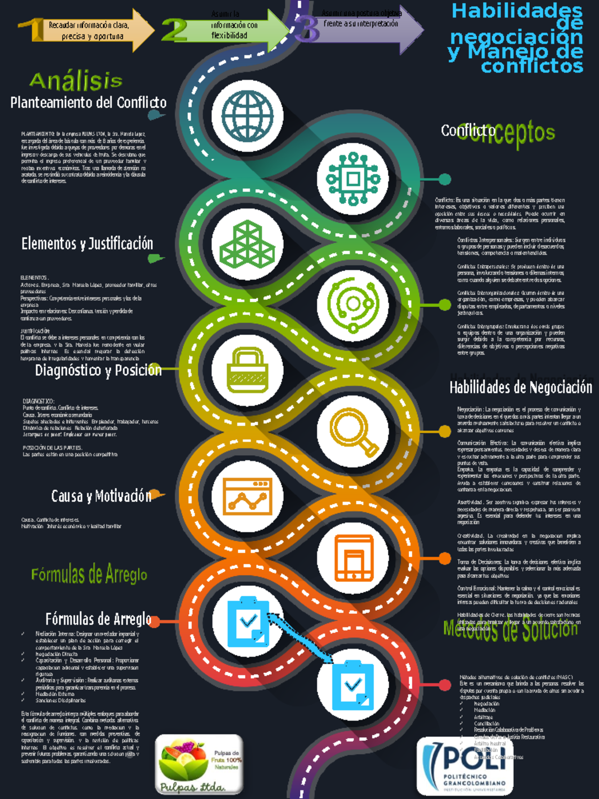 Entrega 3 Habilidades de negociación y Manejo de conflictos - Recaudar ...