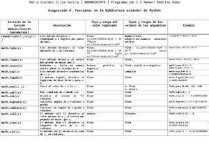 Estructura de un Programa en Python - Estructura de un Programa en Python Programación en Python ...