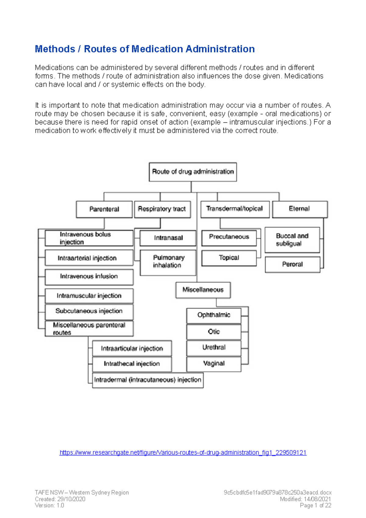 Methods of Administration - Methods / Routes of Medication ...