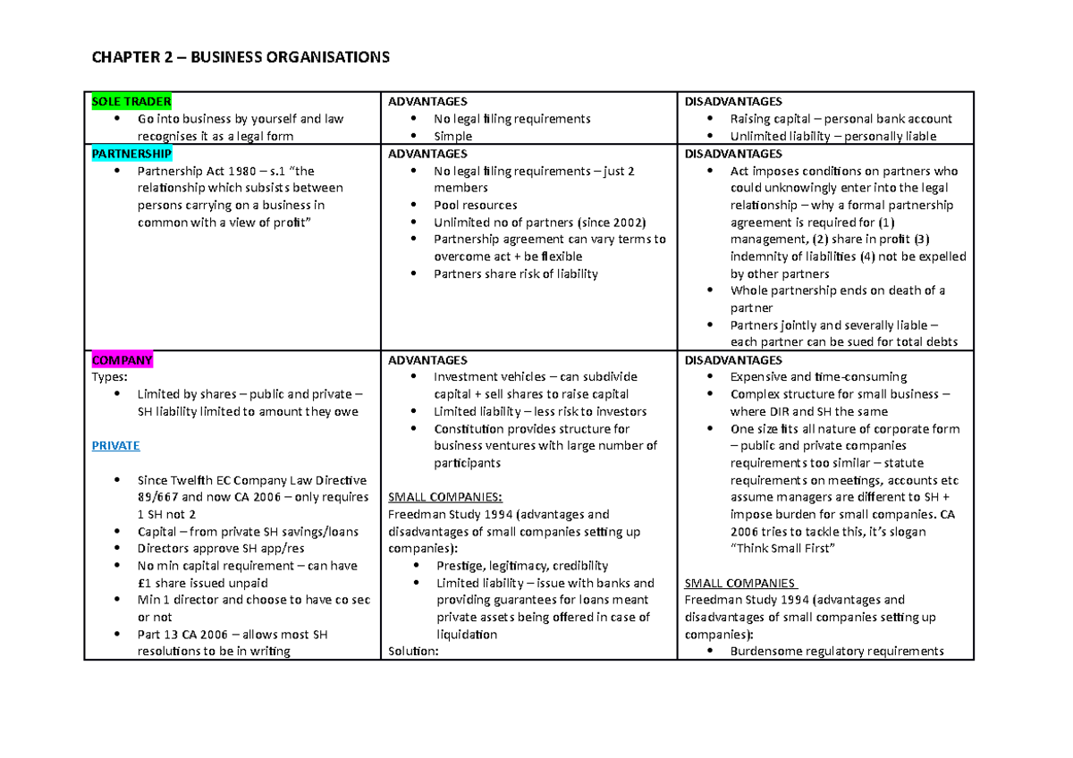 CH3 Companies - CHAPTER 2 – BUSINESS ORGANISATIONS SOLE TRADER Go into ...