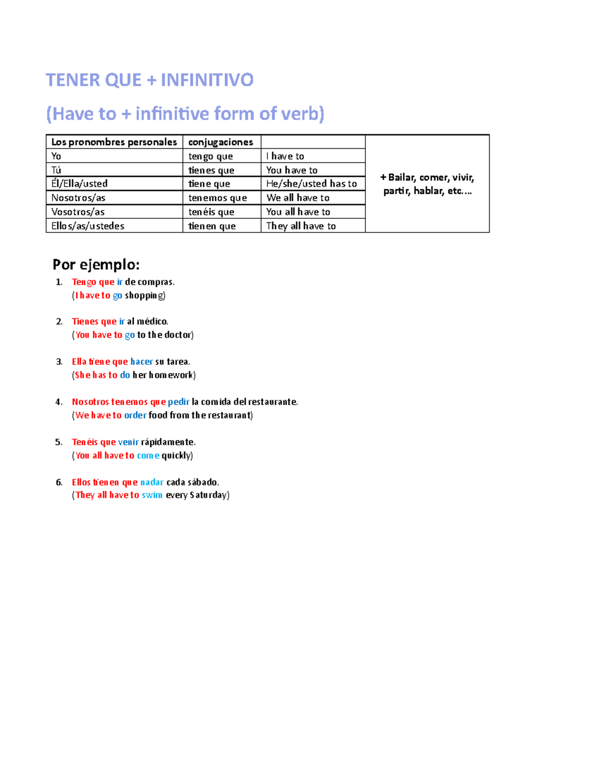 Final notes (sem 3) - TENER QUE + INFINITIVO (Have to + infiniƟve form ...