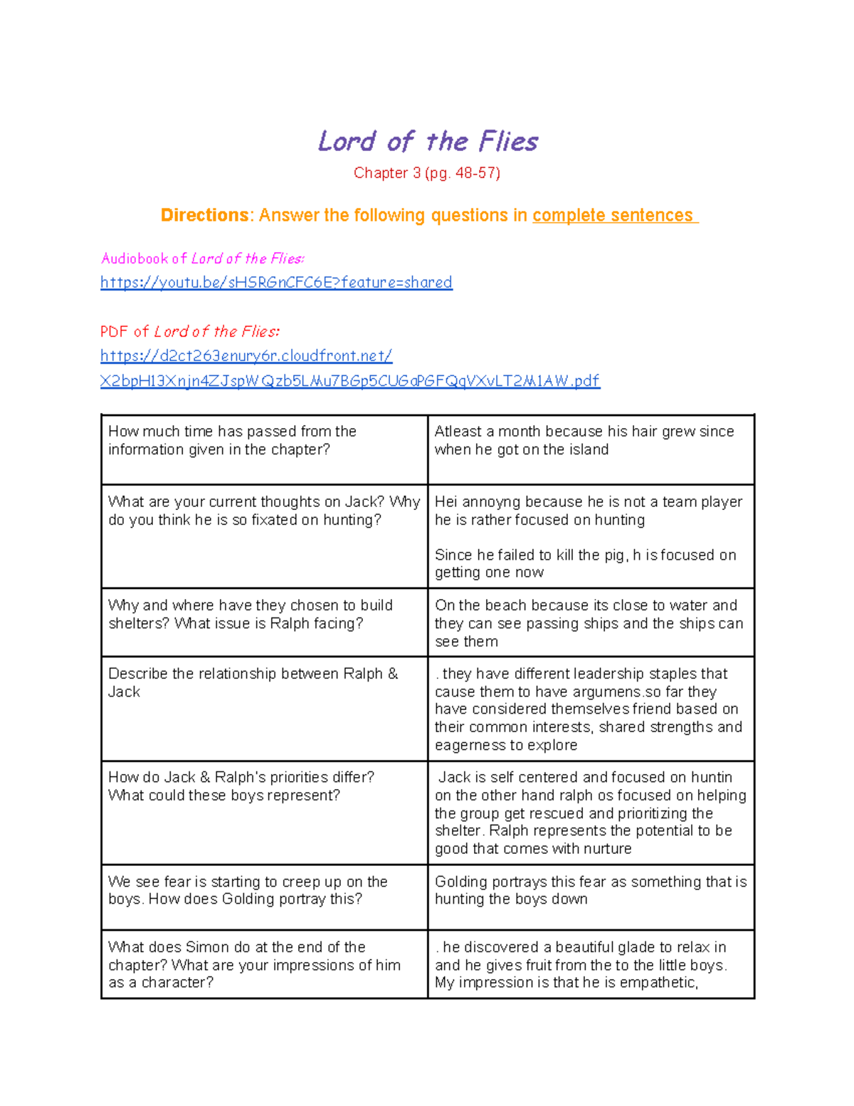 Kevin Mccormack - LOTF Close Reading #3 - Lord of the Flies Chapter 3 ...
