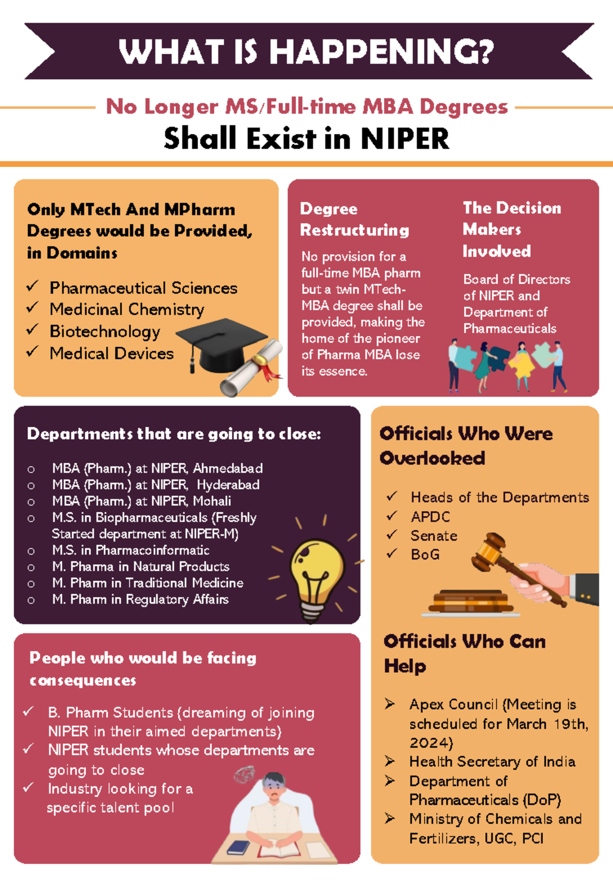 The News of Niper - ####### Only MTech And MPharm ####### Degrees would ...