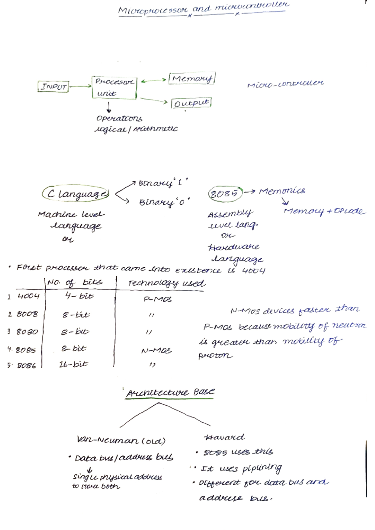 Mp mc before mid sem saquib - Microprocessors and Microcontrollers ...