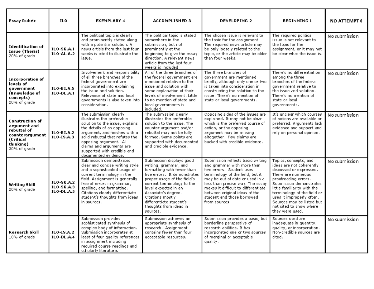 Essay Rubric pols - Business and agriculture - Essay Rubric ILO ...