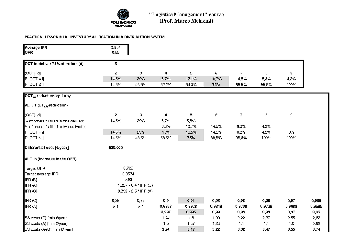 practical lesson OFR and OC Solution - PRACTICAL LESSON # 10 ...