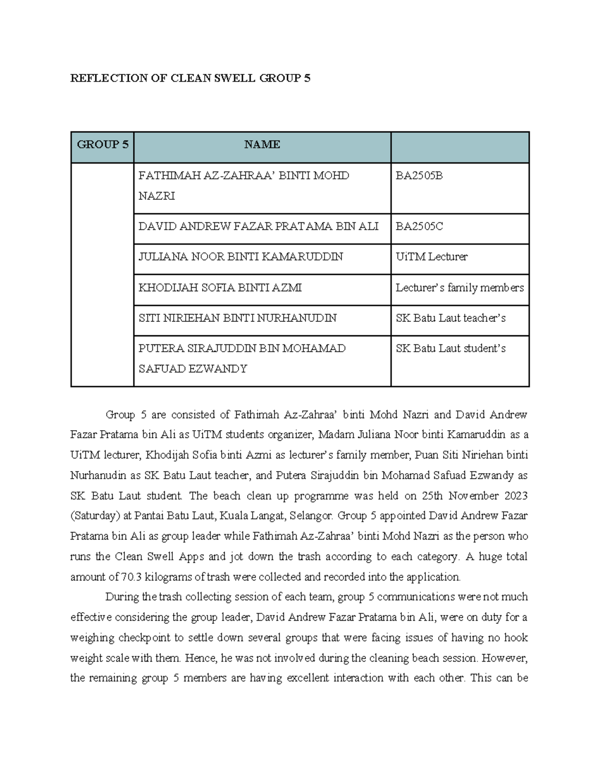 Reflection OF Clean Swell Group 5 - REFLECTION OF CLEAN SWELL GROUP 5 ...