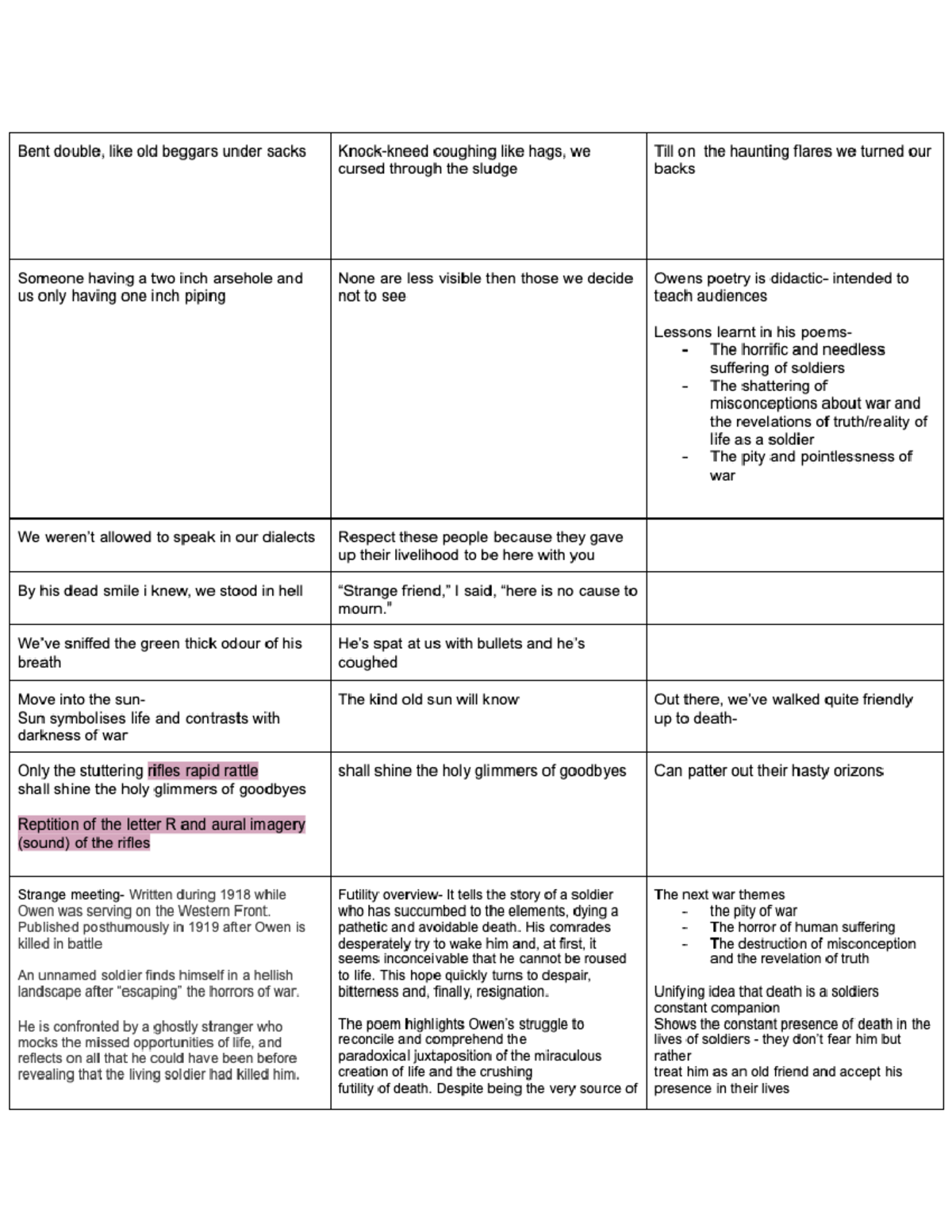 english standard study notes - Studocu