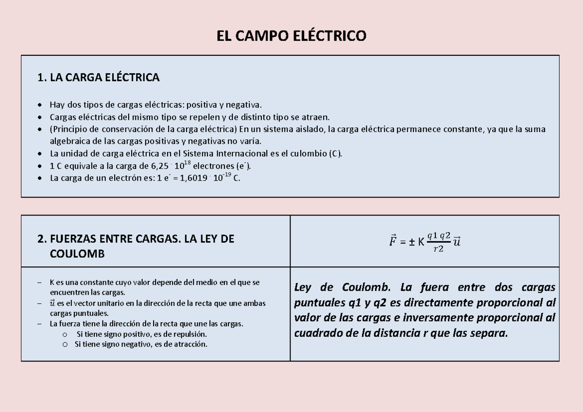 Ley De Coulomb. Fuerza Eléctrica Y Campo. – NQETJ