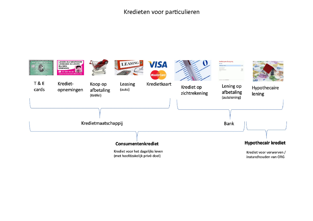Tabel kredieten aan particulieren - Kredieten voor particulieren ...