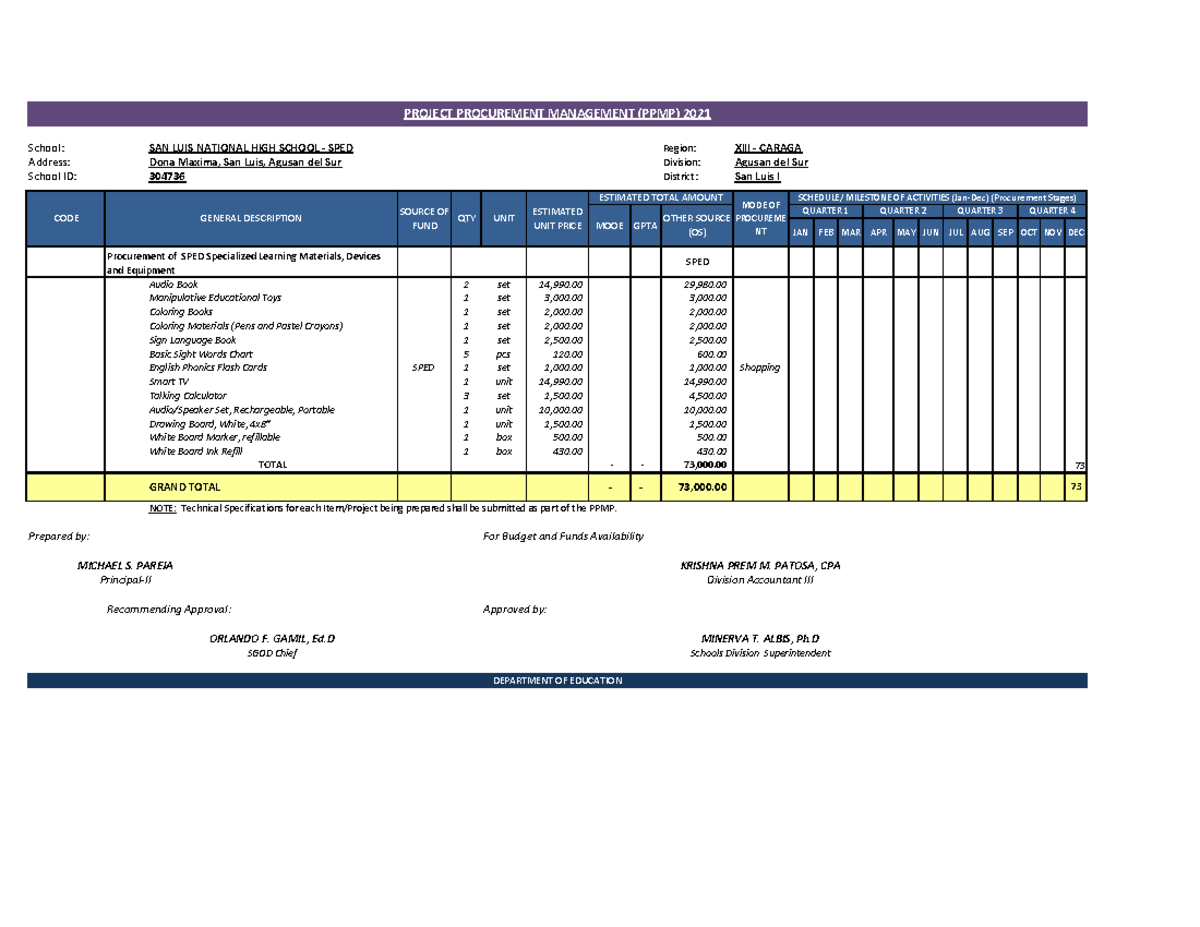 PPMP-2022 Slnhs-SHS 787 INTERIM GUIDELINES ON THE UTILZATION OF 2021 ...